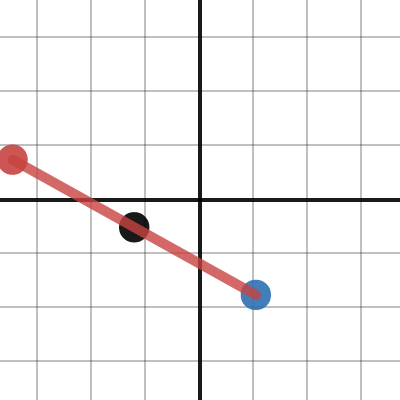 The Midpoint Formula | Desmos