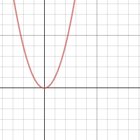 Exploring Quadratic Functions | Desmos