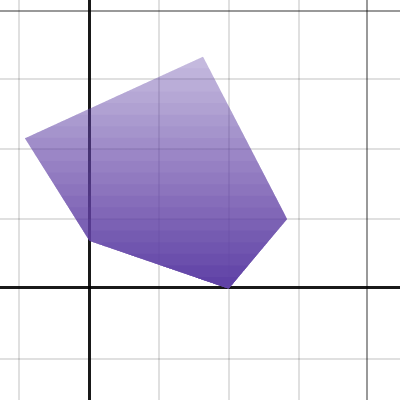 Polygon Opacity Gradient | Desmos
