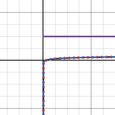 Untitled Graph | Desmos