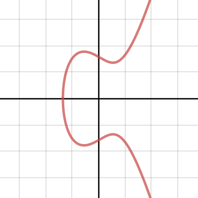 Elliptic Curve | Desmos