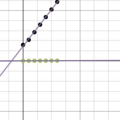 Optimal Build | Desmos