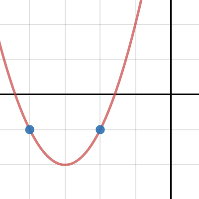 vertex form | Desmos