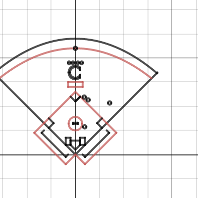 UC Baseball Field | Desmos