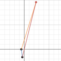Complex Number Multiplication | Desmos