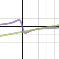 Stephanie Heard 251 project 1 | Desmos