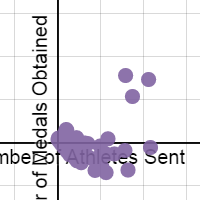 Math IA Raw Data | Desmos