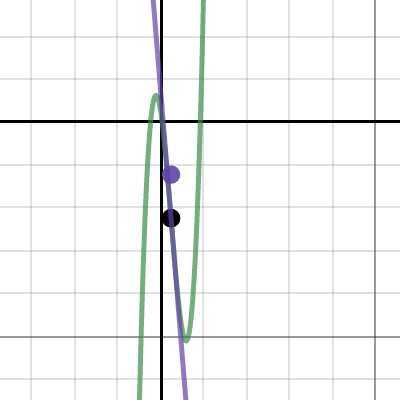 Tangent Line | Desmos