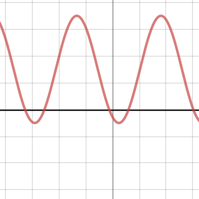 Reddit Problem | Desmos