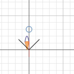 Ice Cream Cone | Desmos