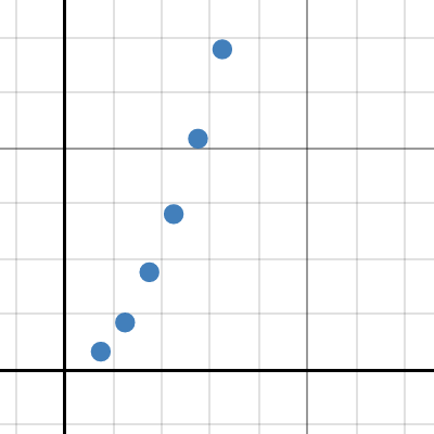 Proportionality - Data Analysis Problem Set | Desmos