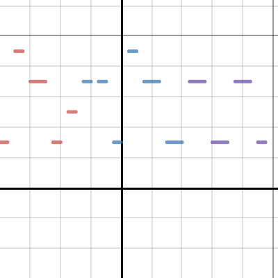 Piecewise Function Graph- MC | Desmos
