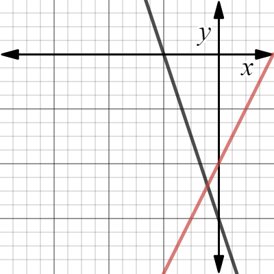 Day 5 Problem #3 | Desmos