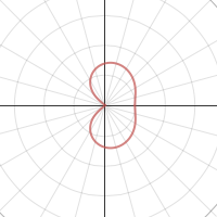 Polar Graphing: Polar Rose | Desmos