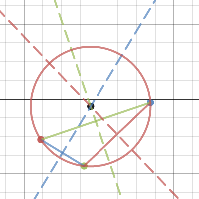 Circumscribed circle NEW | Desmos