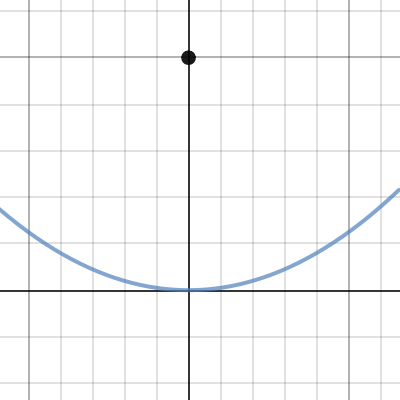 Conic Sections: Parabola and Focus | Desmos