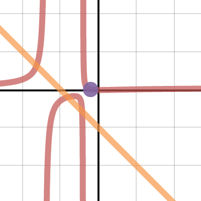 Rational Function slider | Desmos