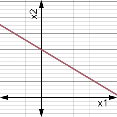 Lines: Slope Intercept Form | Desmos