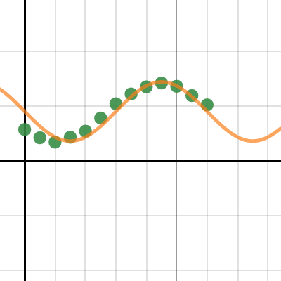 Trig. Project Template | Desmos