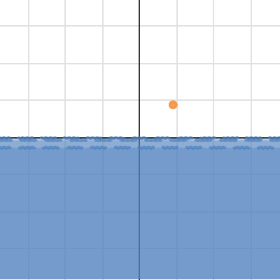 the sun is bae | Desmos