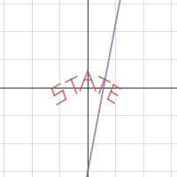 IState | Desmos