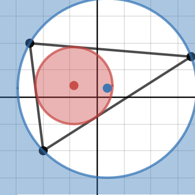 Inscribed and circumscribed circle | Desmos