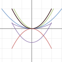 Function Transformations | Desmos