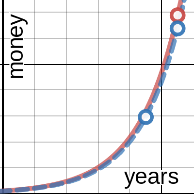 Assessment: Exponential Growth Rate | Desmos