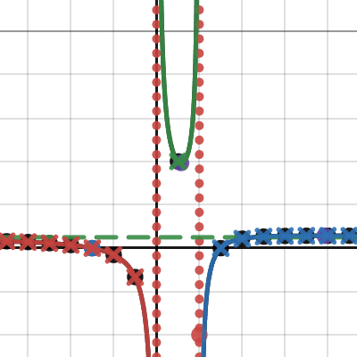 Rational Functions Graphs quadratic over quadratic HWK 2 Problem 4 | Desmos