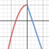AP Calc 3-2 | Desmos