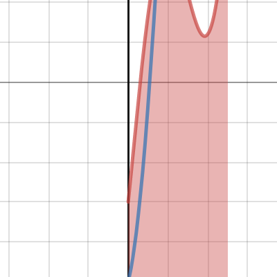 Calc II:Lab01 | Desmos