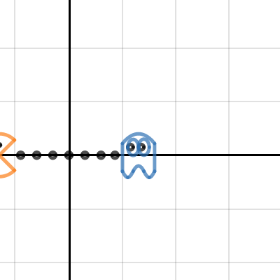 Pac Man Desmos Project | Desmos