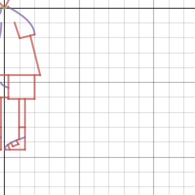 Phineas | Desmos
