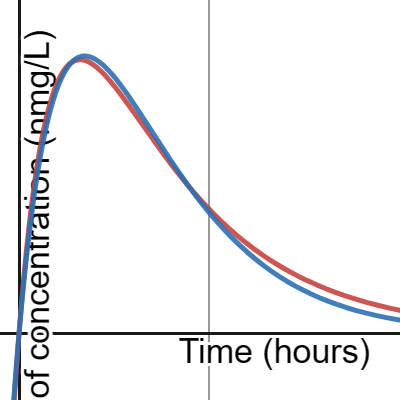 IA1 Methods | Desmos