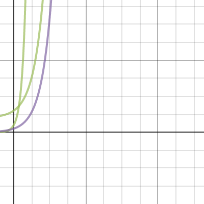 Exponential Graphs-1 | Desmos