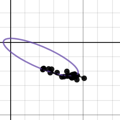 Desmos Orbital Solution Plotter | Desmos