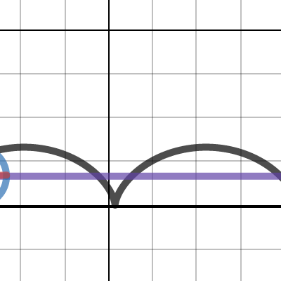 Cycloid | Desmos