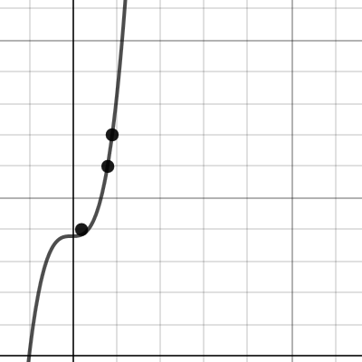 Radiophysics lab | Desmos