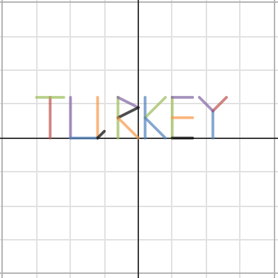 Turkey Desmos Demo for lines | Desmos