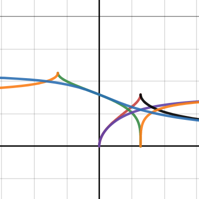 ARCSQRTX | Desmos