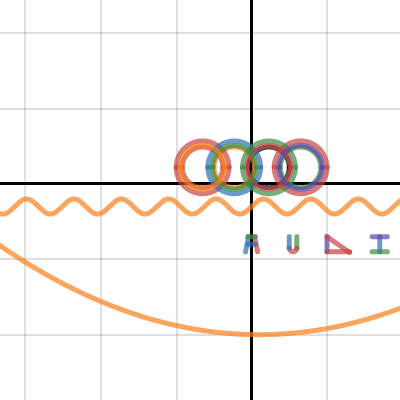 audi | Desmos