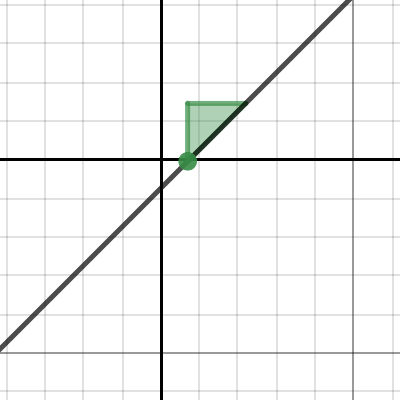 Movable Slope Triangle | Desmos