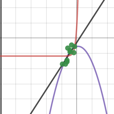 Math Unit 1 Activity 4 Assignment 1 Question 5 | Desmos