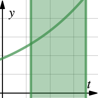 Math IA Data | Desmos