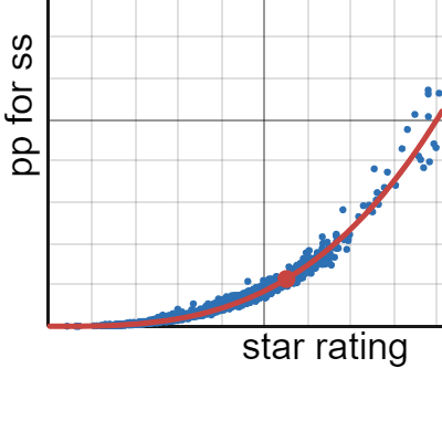 pp vs sr | Desmos