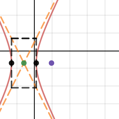 Lesson 10 - Hyperbola | Desmos