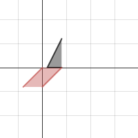 Task Three [D.S.P] | Desmos