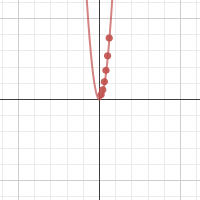 Y8 Quadratic Sequences | Desmos