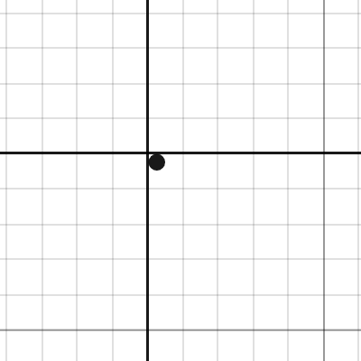 Complex numbers raised to real powers | Desmos