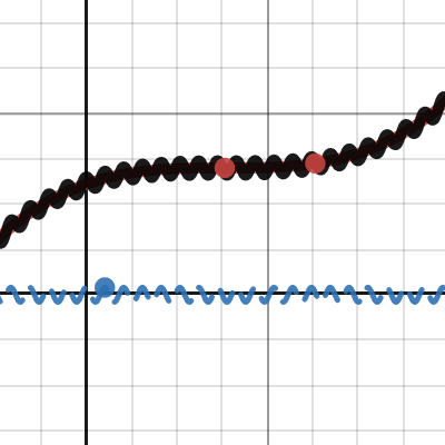 wavy cubic | Desmos